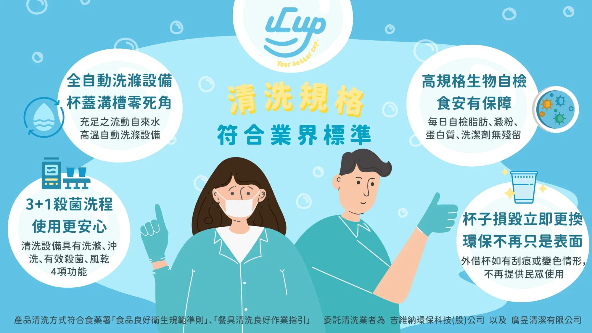 個人借用 | uCup – 您的永續好朋友